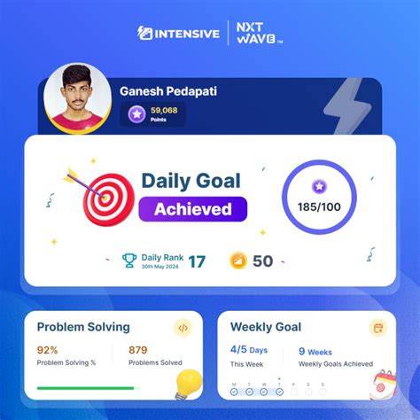 Ganesh Pedapati On Linkedin Learningprogress Nxtwave Ccbp Consistency Day23 30daysofcoding