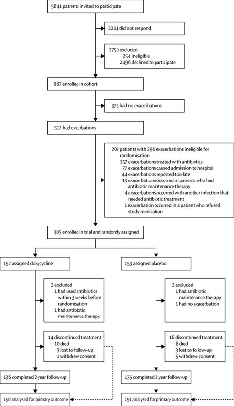 Copd Exacerbation Treatment