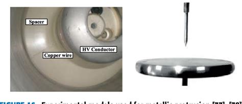 Figure 1 From A Review Of Knowledge Based Defect Identification Via Prpd Patterns In High