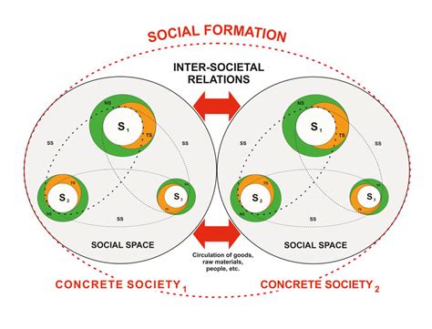 Theoretical Representation Of The Dialectical Relation Between Two Download Scientific Diagram
