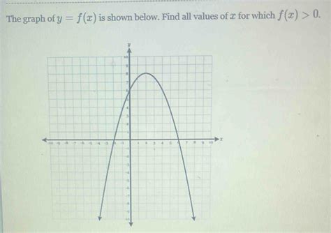 Solved The Graph Of Yfx Is Shown Below Find All Values Of æ For Which Fx0 Algebra