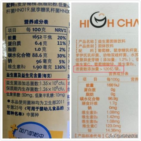 11款益生菌對比測評：如新、康恩貝、合生元、童年時光等11款空腹食用幾乎無效！ 每日頭條