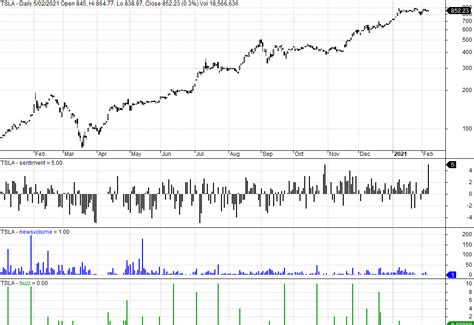 How To Identify Stocks For Intraday Trading Share Trading Class