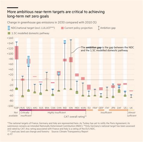 Data Vis Dispatch September 7 Artofit