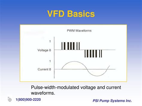 Ppt Variable Frequency Drives Powerpoint Presentation Free Download