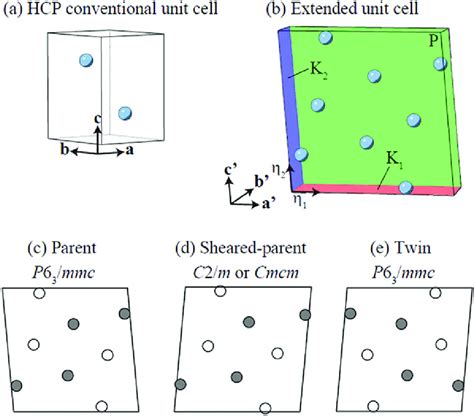 5 a the conventional unit cell of hcp ti b an extended unit cell to