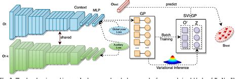 Figure 2 From Localising Faster Efficient And Precise Lidar Based