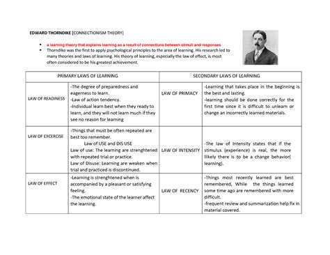 Edward Thorndike Connectionism Theory Edward Thorndike