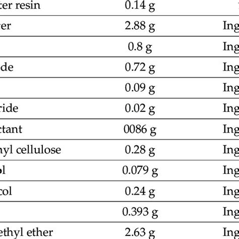 Input Values For One Eto Chemical Indicator Download Scientific Diagram