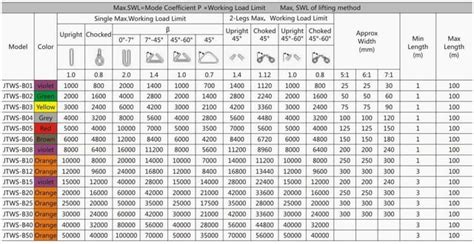 Decoding Safety The Crucial Role Of Color Coding In Webbing Slings U Indolift