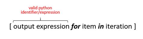 01 Comprehensions And Generator Expression In Python Data Focused Python
