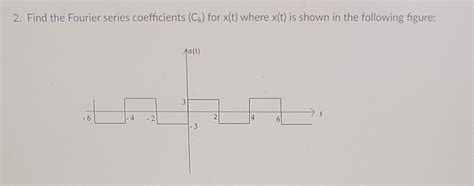 Solved 2 Find The Fourier Series Coefficients Ck For X T