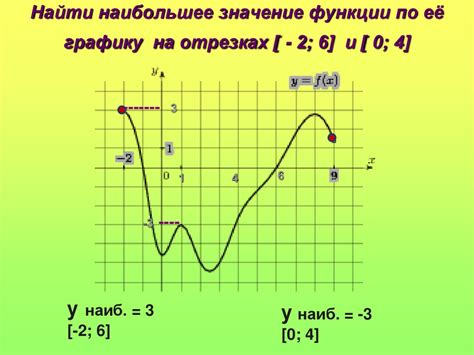Наибольшее и наименьшее значения функции презентация онлайн