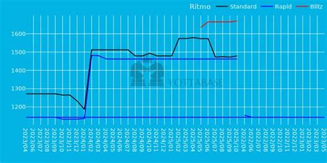 Yottabase Free Chess Games Of Shreya Piplani