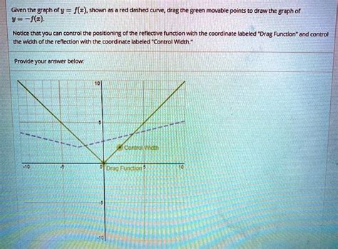 Given The Graph Ofy Iz Shown As Red Dashed Curve Drag The Green Movable
