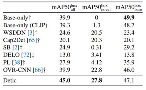 62 Detecting Twenty Thousand Classes Using Image Level Supervision