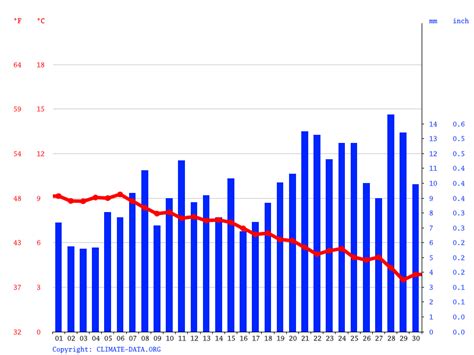 Weather Skagway In September 2026 Temperature And Climate