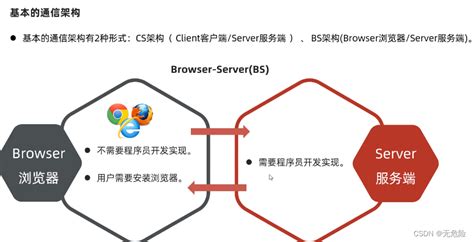 Java基础 网络编程概述 Csdn博客 Java基础 网络编程概述 Csdn博客