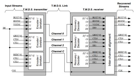 12 hdmi显示器驱动设计与验证 — [野火]fpga verilog开发实战指南——基于altera ep4ce10 征途pro开发板 文档