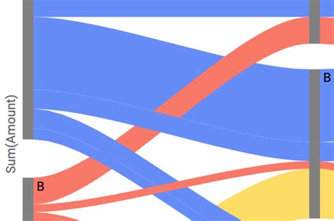 Simplify Visualization With Less Crossings And Clear Flow · Issue 5 · Hski Githubspotfire