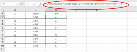 [leetcode 178]rank scores 小卫哥 博客园