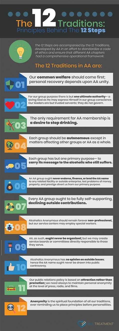 Al Anon Step One Worksheet Printable Sheet Education