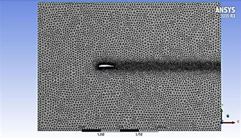 Accuracy In Mesh Size An Objects Resistance In A Fluid Can Be Measured