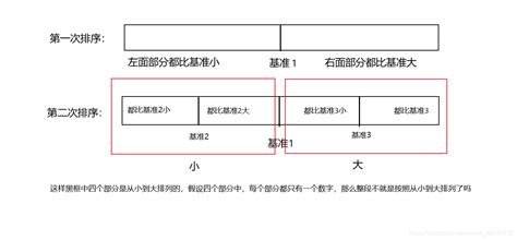通过java实现快速排序算法javakuaisu排序算法 Csdn博客