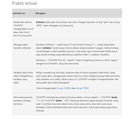 Contoh Cara Menggunakan Fungsi Rumus Countif Excel