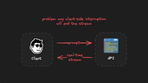 How To Build Llm Streams That Survive Reconnects Refreshes And Crashes Upstash Blog