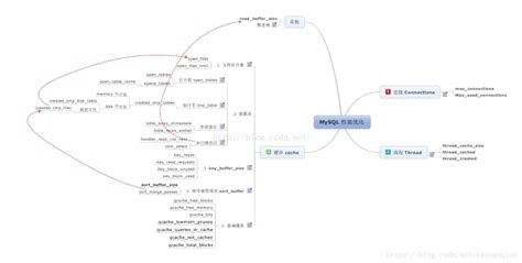 Mysql的会话变量全局变量状态信息mysql Autocommit 是全局还是会话 Csdn博客