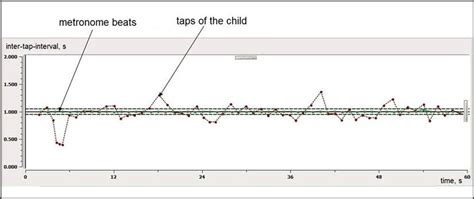 Simple Synchronization Task Download Scientific Diagram