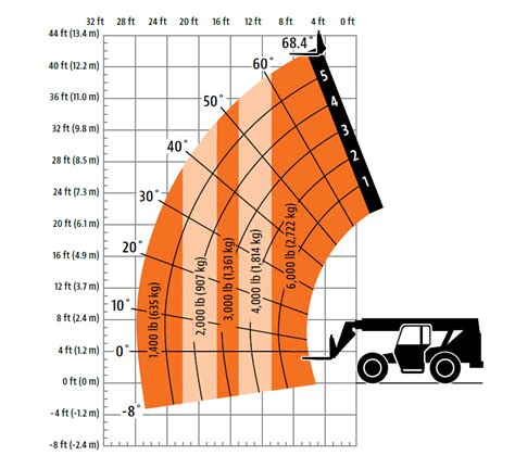 Telehandler Size Chart At Hayley Hood Blog