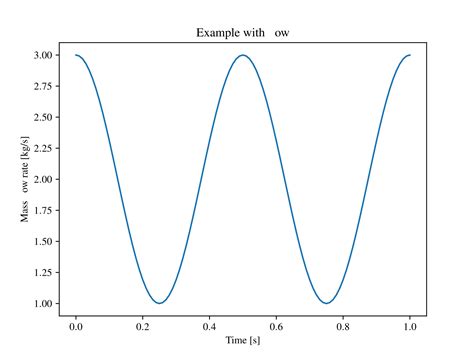 Python Why Is Ligature Glyph Fl Missing When Matplotlib Exports To Svg Stack Overflow