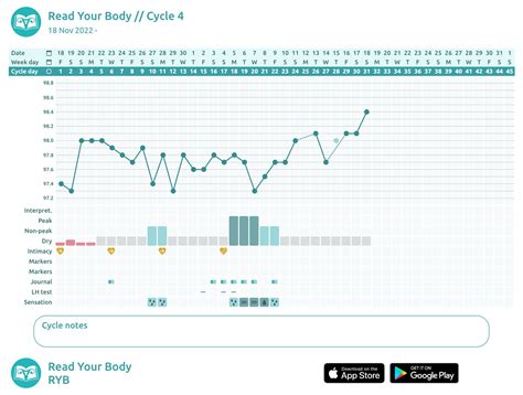Input On Chart Rfamnnfp