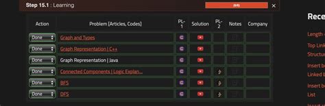 Vishwanath Reddy Karka On Linkedin 75dayschallenge 75hardchallenge