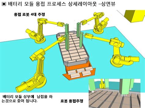 전기자동차 배터리팩 제조라인 설계하기 셀 생산시스템 벨트리스 Agv적용u타입추정 적용 설계방식 아우디 네이버 블로그