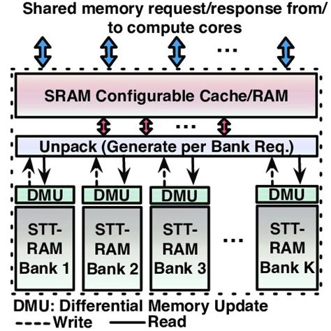 GPU Power Consumption In Watts Download Scientific Diagram