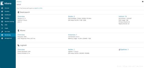 elasticsearch x pack elastic xpack是什么 csdn博客