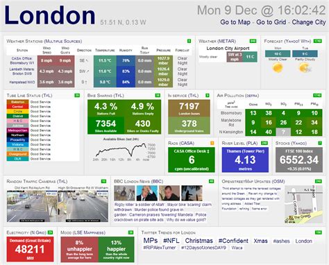 Bad Dashboard Examples Adnia Solutions
