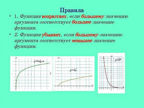 Повторение по теме Числовые функции Свойства функции 10