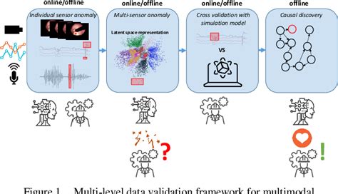 figure 2 from a causal based framework for multimodal multivariate time series validation