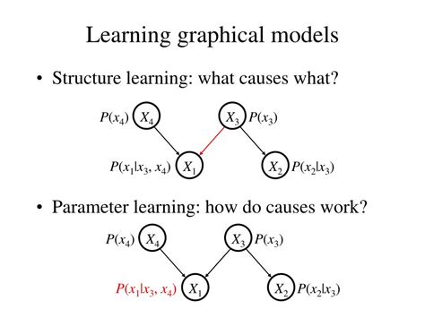 Ppt Bayesian Models Of Human Learning And Inference Josh Tenenbaum