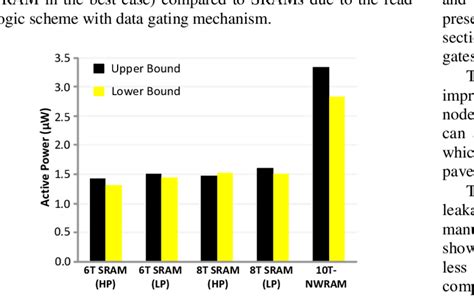 Active Power Comparison Download Scientific Diagram