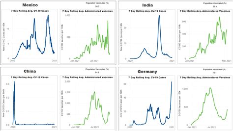 How To Show Start And End X Axis Label As Month Ye Microsoft