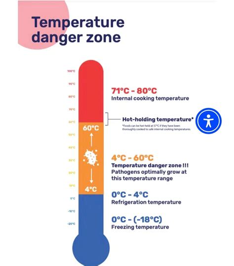 esraa ashraf on linkedin tdz in food safety