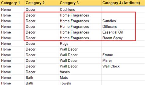 Vendor Category Classification List Robinsons Vendors