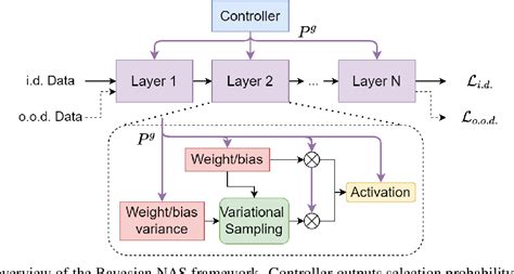 Model Architecture Adaption For Bayesian Neural Networks Paper And Code Catalyzex