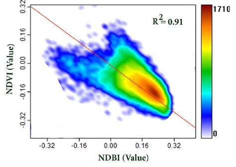Relation Between Ndbi And Ndvi Download Scientific Diagram
