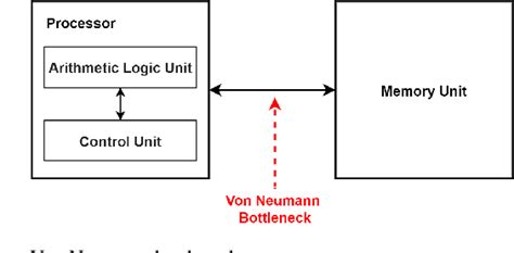 Figure 1 From Multi Logic Sense Amplifier Mlsa Design For In Memory Computing Semantic Scholar